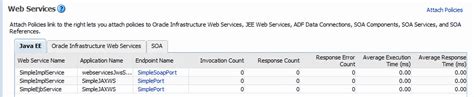 monitoring the performance of web services