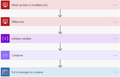 scaling power automate using azure queues mattias de smet