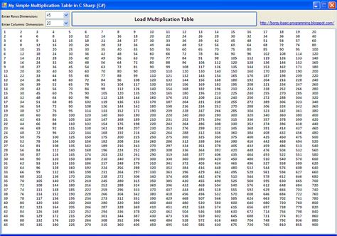multiplication table in c sharp free source code tutorials and articles