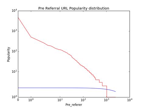 matplotlib best fit line on log log scales in python 2 7