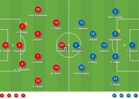 Uefa Champions League 2021 22 How Real Madrids Smart Build Up Solved