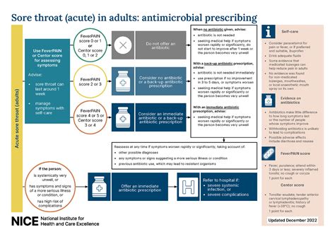 Overview Sore Throat Acute In Adults Antimicrobial Prescribing