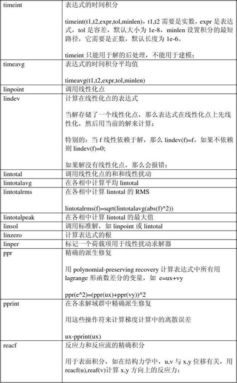 comsol操作符和数学函数 文档之家