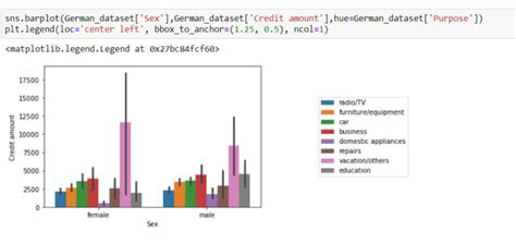 be your python data scientist by gulzar ahmed4 fiverr