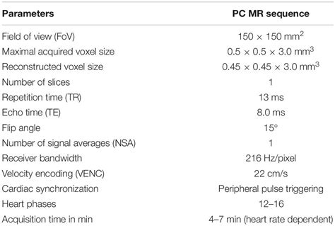 frontiers sex and age dependencies of aqueductal cerebrospinal fluid