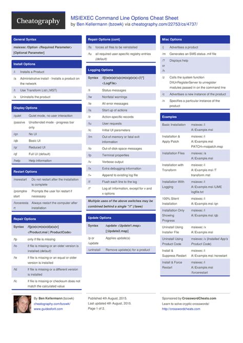 msiexec command line options cheat sheet by bzowk