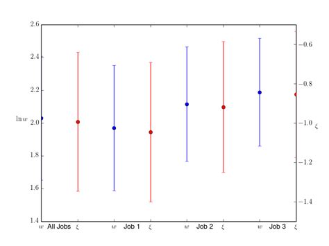 multiple lines of xtick labels matplotlib users matplotlib