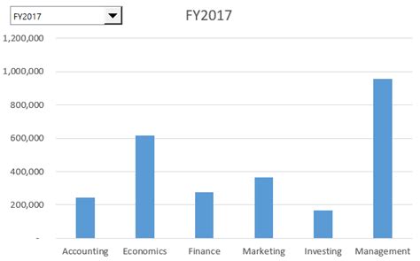 how to create interactive charts with dynamic elements in