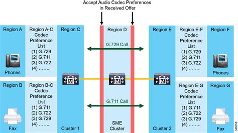 cisco collaboration system 10 x solution reference network designs