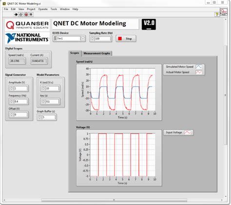 modeling dc motor control national instruments
