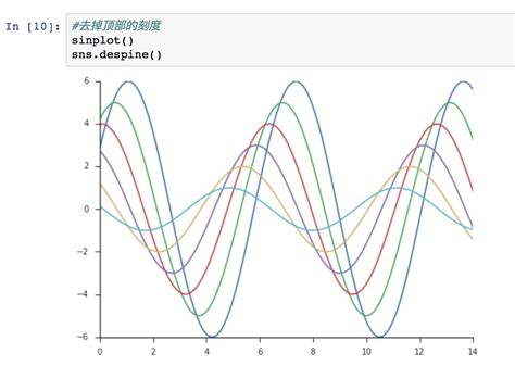 python数据可视化模块—seaborn 木子李