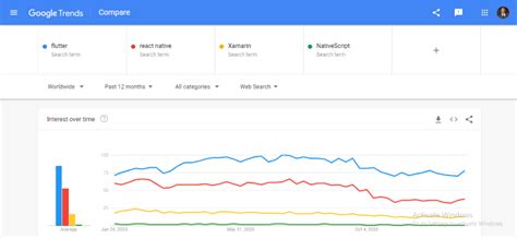 why flutter is overtaking react native logrocket blog