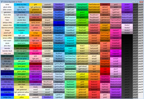 Python Tabela De Cores Para Tkinter E Tix Switch Case Komala Erofound