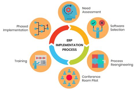 best erp software companies in kerala prohub process