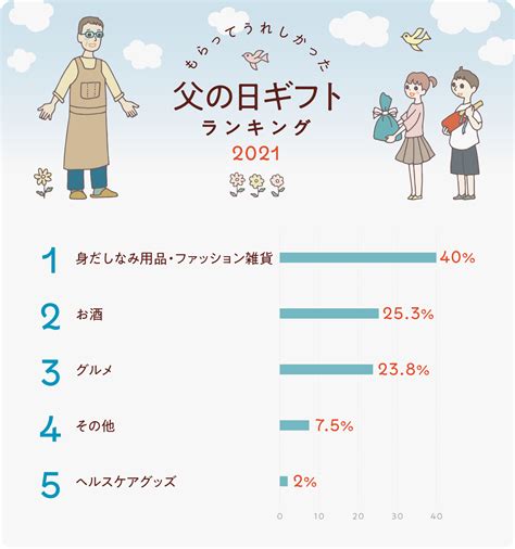 【最新版】迷ったらコレ！もらって嬉しかった父の日ギフトランキング2021 ギフトコンシェルジュ〔リンベル〕