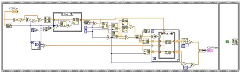ccdf labview vi ccdf labview source code