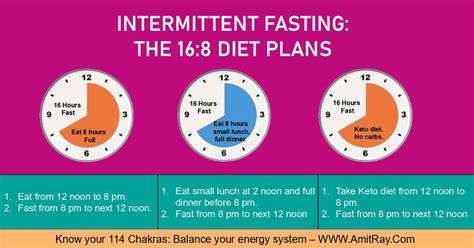 16 8 Intermittent Fasting A Beginners Guide Dr Amit Ray