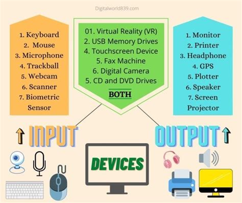 🌈 define input and output devices of computer इनपुट और आउटपुट डिवाइस