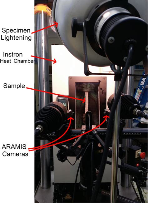 material characterization test setup download scientific diagram
