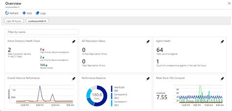 create views to analyze log data in azure monitor azure