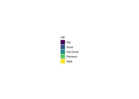 r how to plot just the legends in ggplot2 stack overflow