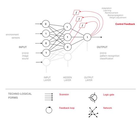 3d models for deep learning recognition