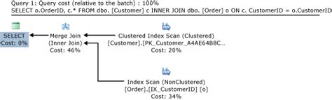 queries select over clause transact sqlview sql server ver16 alpha