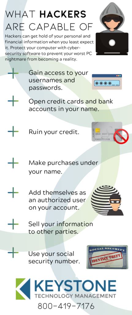 The Dangers Of Getting Hacked