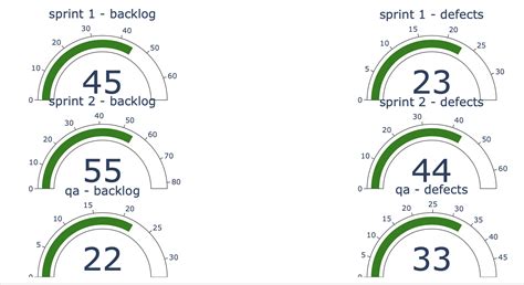 python how to make a grid of plotly indicator gauges