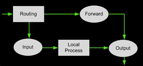 configuring linux to act as a firewall linux iptables basics