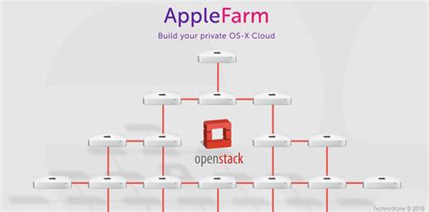 native mac osx virtualization with veertu technodrone