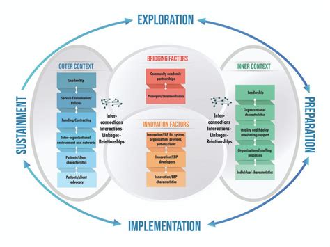 How To Choose A Kt Theory Model Or Framework By Chi Kt Platform