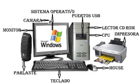 Dibujo De La Computadora Con Todas Sus Partes Imagui