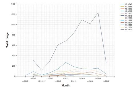 sql server ssrs chart filtering and controlling axis maximum itecnote