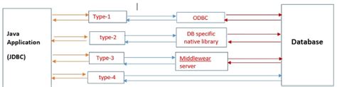 java jdbc driver 5 btech geeks
