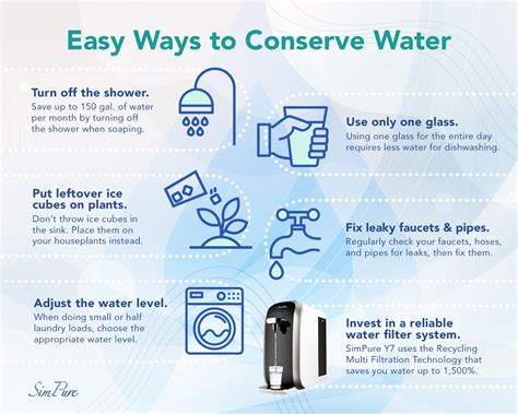 Conserve Water In 6 Easy Steps 💦 Save This Guide And Share This Post