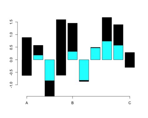 r x axis does not match barplot stack overflow