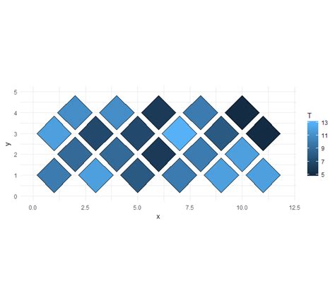 r how to plot a heatmap in ggplot with staggered