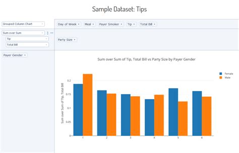 15 best react chart libraries for faster react development