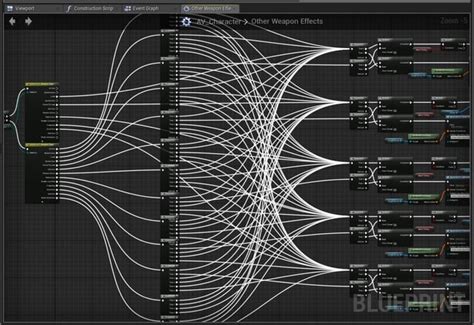 Blueprint Ugh R Unrealengine