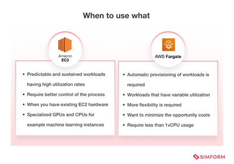 aws fargate vs ec2 pricing comparison who wins the pricing war