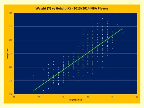Simple Linear Regression Ppt Download
