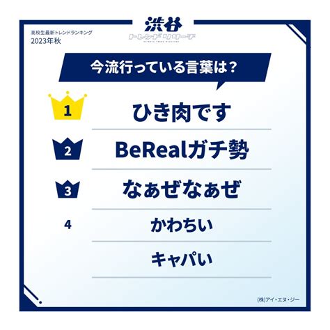 【2023年秋 高校生最新トレンドランキング】z世代の流行語や話題の食べ物・ポーズなど全15項目を発表 ネクストトレンドでは入選コメントも掲載