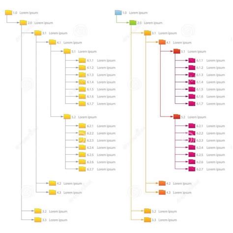 [solved] help sort the directory tree under the level