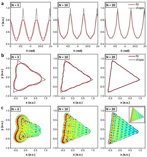 physics informed machine learning cloud based deep learning and