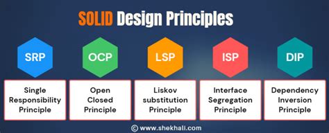 solid design principles in c a complete example shekh ali s blog