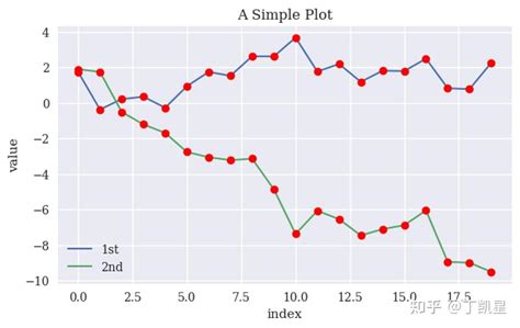 python数据可视化入门 知乎