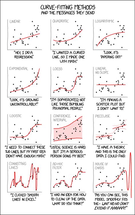regression or classification linear or logistic by