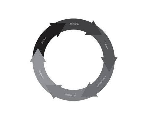 Examining The Cycle Of Sex And Porn Addiction Sex And Relationship