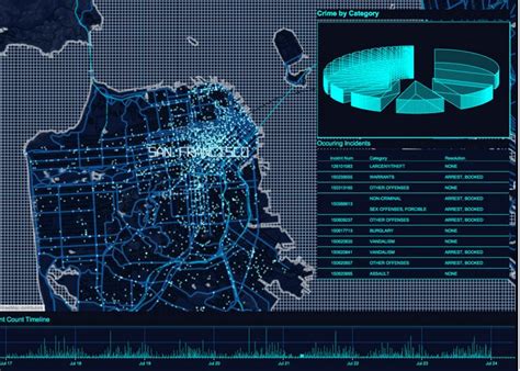 mapbox adds tableau integration
